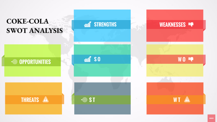 SWOT Coke by Saloni Merchant on Prezi