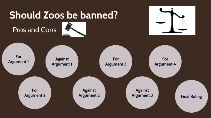 should zoos be banned by Rylee Brar on Prezi