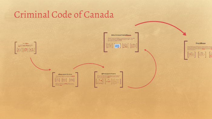 Criminal Code of Canada by Sammi Oakes on Prezi