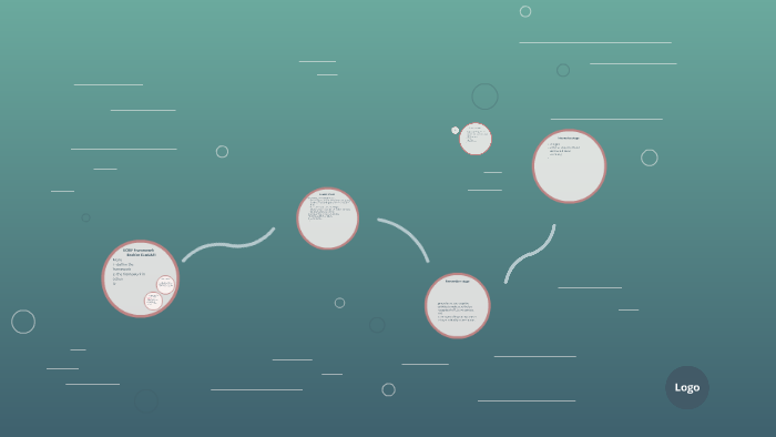 ECRIF FRAMEWORK by BRAHIM ELOUAFI on Prezi