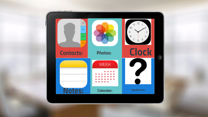 iPhone Creation Activity by Idaly Cervantes on Prezi