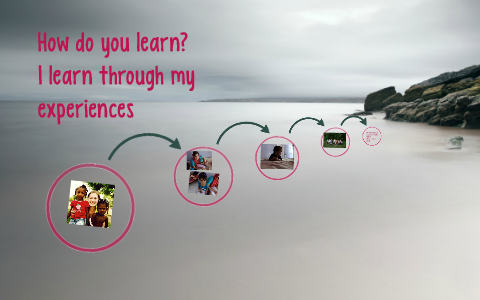 How do you learn? by Maddie Picher on Prezi