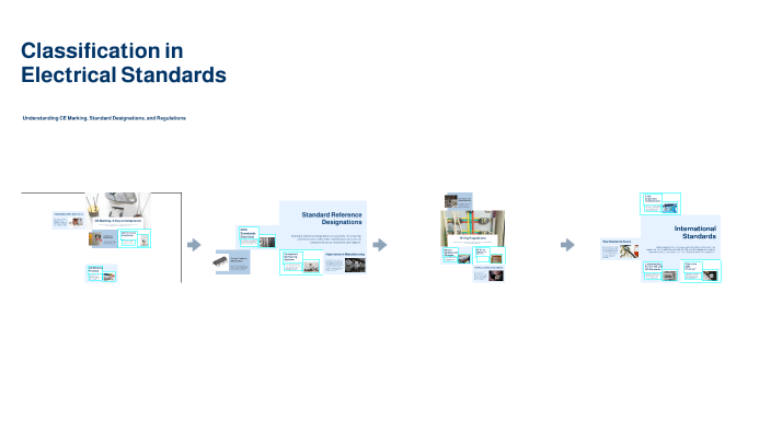 Classification in Electrical Standards by Luke Thorold on Prezi