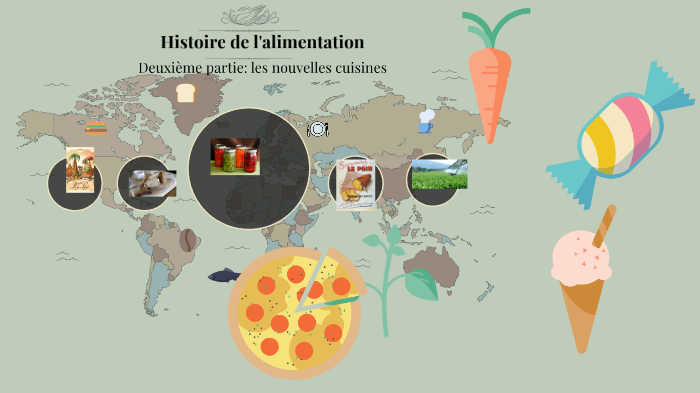 Histoire de l'alimentation 2 by Carole Perraud on Prezi