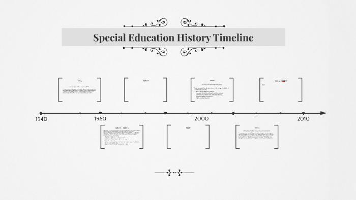 Special Education History Timeline by Terissa McFarland on Prezi