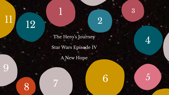 Star Wars: The Hero's Journey by Zach Porter on Prezi