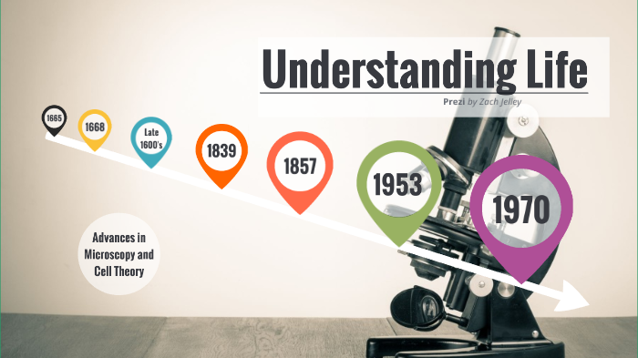 Biology Timeline by Zach Jelley on Prezi