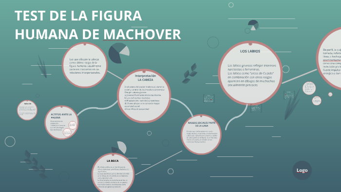 TEST DE LA FIGURA HUMANA DE MACHOVER by Aracely Donis on Prezi