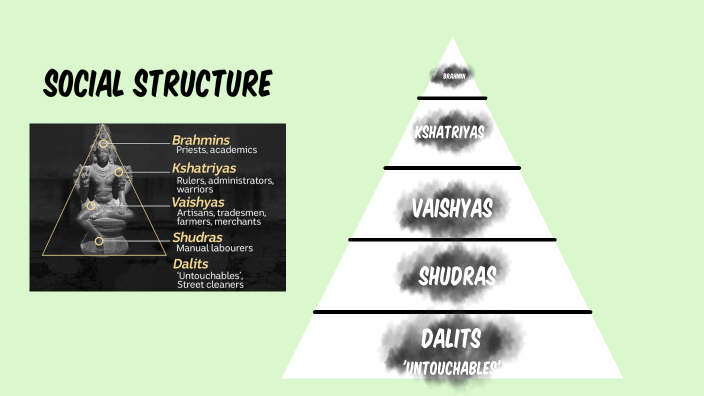 Social Structure - Sikhism by Jerusha P on Prezi