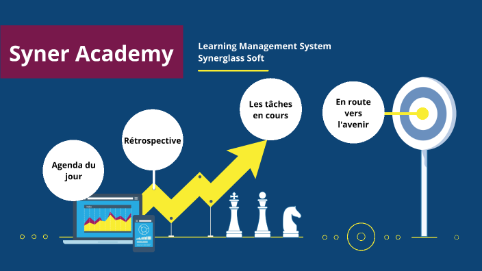 LMS Roadmap by Ruchi Shah on Prezi