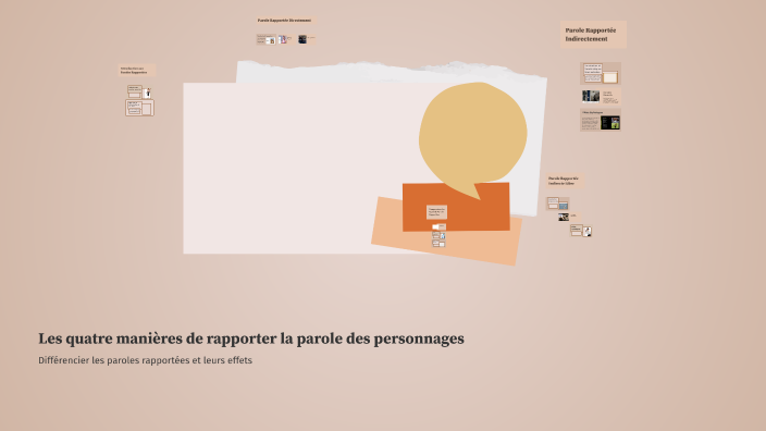 Les quatre manières de rapporter la parole des personnages by julie ...
