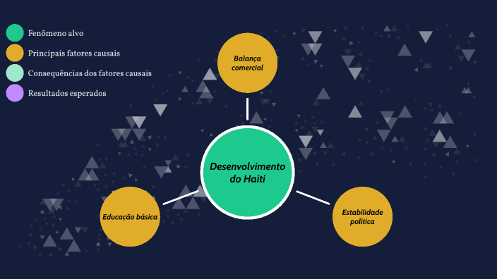 Toy model by Gabriel Ferreira on Prezi