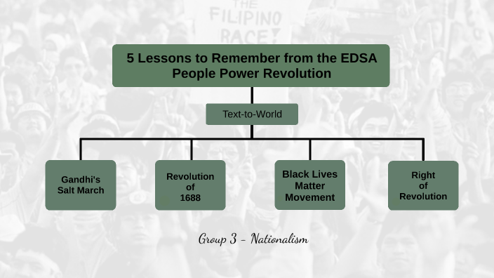 English Concept Map by Nicole Aberia on Prezi