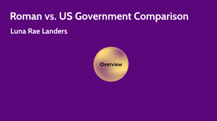 Rome vs. US by Luna Landers on Prezi