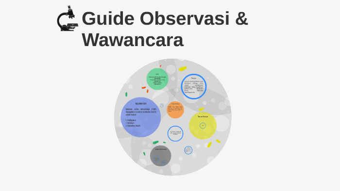 Guide Observasi & Wawancara by Faza Bahrussofa on Prezi