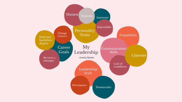 BUS210 Leadership by amelia bainer on Prezi