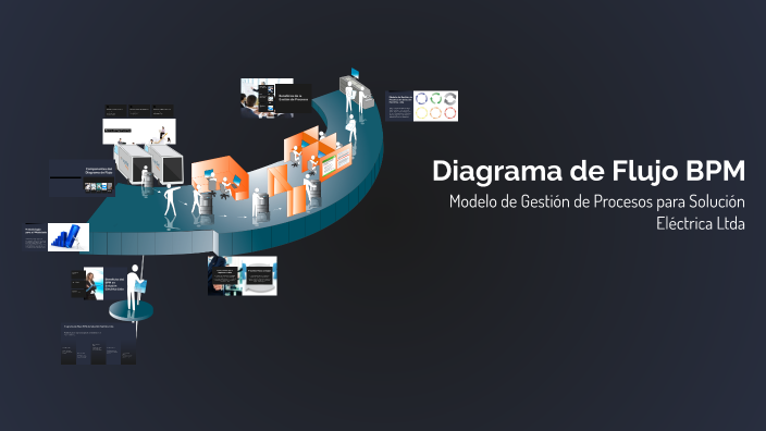 Diagrama de Flujo BPM by NANCY GALINDO on Prezi