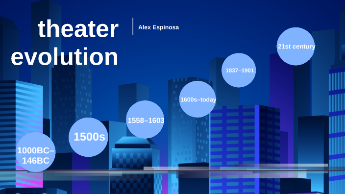 evolution of theatre by alex espinosa on Prezi