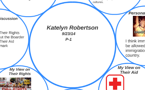 Katelyn Robertson by Katelyn Robertson on Prezi