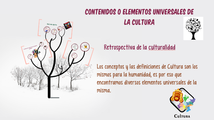 Contenidos o Elementos Universales de la Cultura by Geraldine Martínez ...