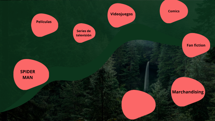 Mapa transmedia Hombre Araña by Darlene Mayta on Prezi