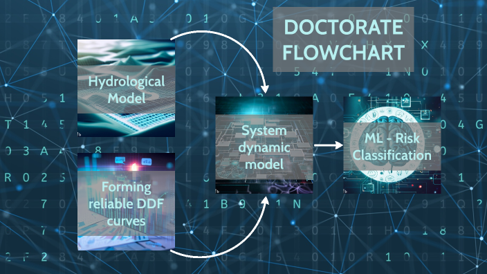 Doctorate flowchart by Demons Fox on Prezi