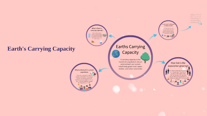 Earth's Carrying Capacity by Valerie Hobbs on Prezi