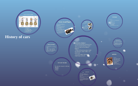 History of cars by on Prezi