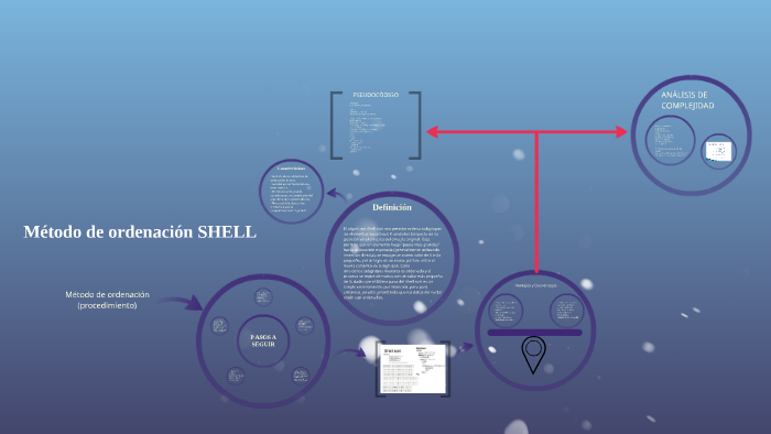 Método de ordenación SHELL by Juan Sebastian Soto on Prezi