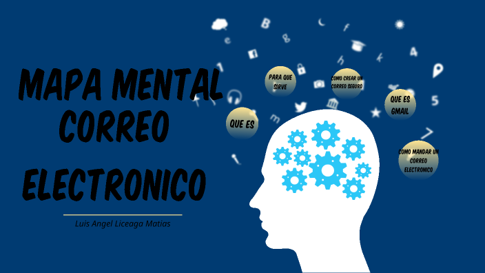 Mapa Mental Correo Electrónico By Luis Angel Liceaga Matias On Prezi