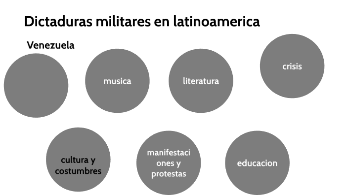 Dictaduras militares en latinoamerica by emiliano martinez on Prezi