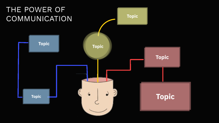 THE POWER OF COMMUNICATIONS by Maha Zainab on Prezi