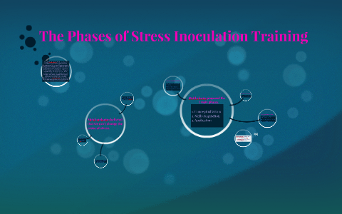 The Phases of Stress Inoculation Training by cindy raro on Prezi