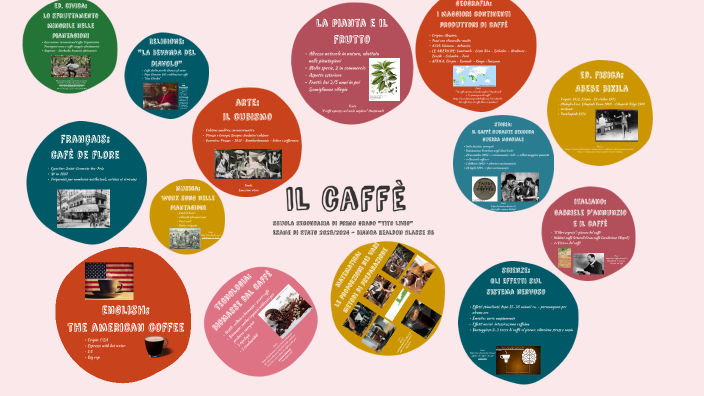 Mappa concettuale: Il caffè by Bianca01 Realdon02 on Prezi
