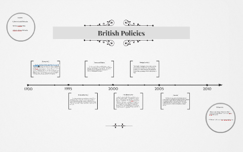 British Policies by Catherine Jacob on Prezi