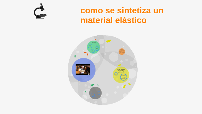 ¿Qué son los materiales elásticos? by olin gdc on Prezi