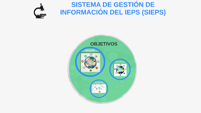 SISTEMA DE GESTIÓN DE INFORMACIÓN DEL IEPS (SIEPS) by Yolanda Carranza ...