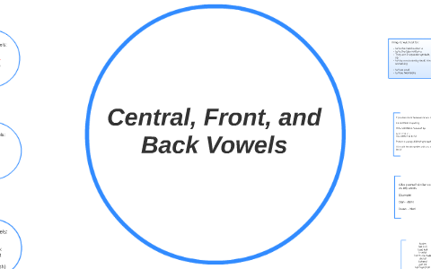 Central, Front, and Back Vowels by Christian Soto on Prezi
