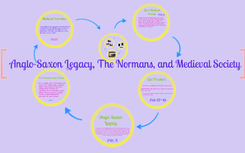 Anglo Saxon Legacy by Sullivan Boykin on Prezi