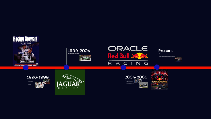 History of Red Bull Racing by Emery on Prezi