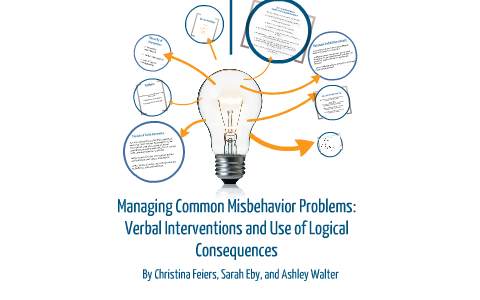 Verbal Interventions and Use of Logical Consequences by sarah eby on Prezi