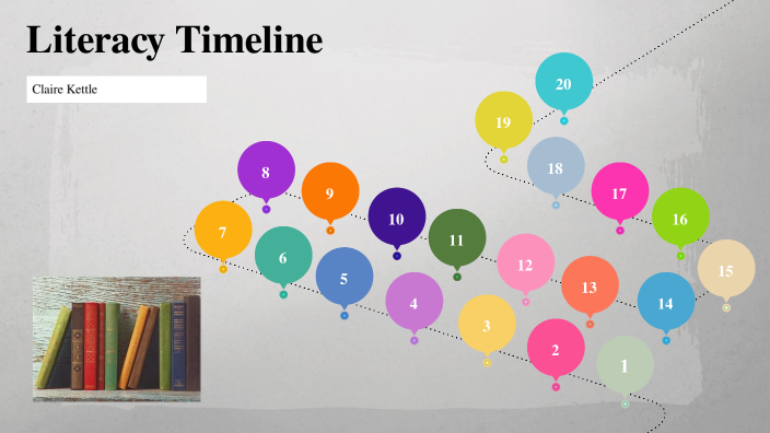 Literacy Timeline by Claire Kettle on Prezi