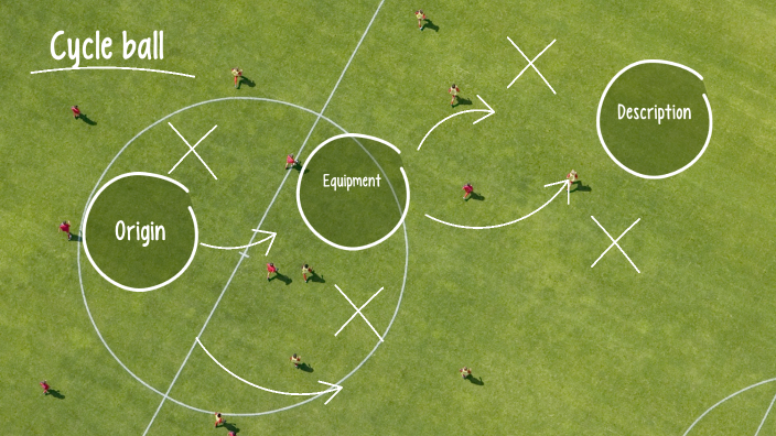 Cycle ball by oier ruiz on Prezi