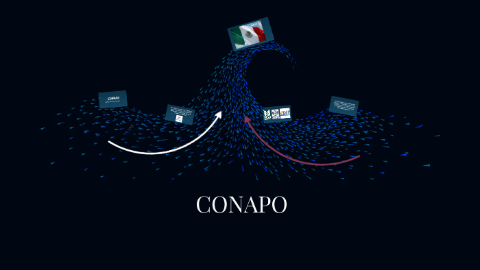 CONAPO by Luis Tarango on Prezi