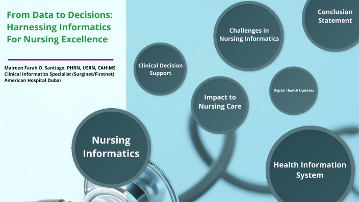 From Data to Decisions: Harnessing Informatics For Nursing Excellence ...