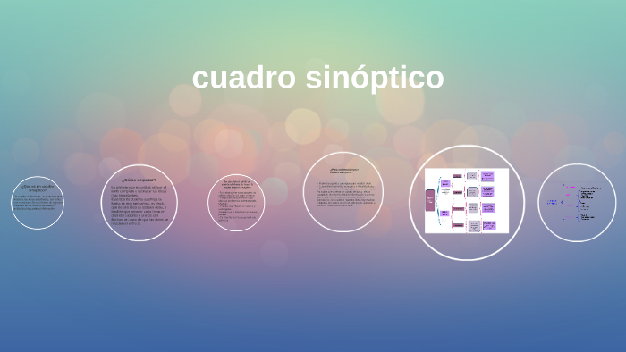 cuadro sinóptico by Diego Catinac on Prezi
