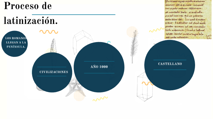 Proceso de latinización by lierni garcia on Prezi