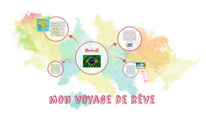 mon voyage de rêve by Maria Eva Pereira on Prezi