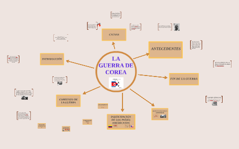 LA GUERRA DE COREA by Lorena Carhuayal on Prezi