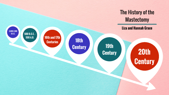The History of the Mastectomy by Liza Lominick on Prezi